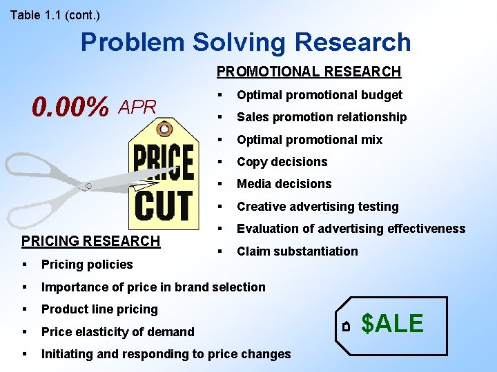 Chapter One Introduction to Marketing Research Be an