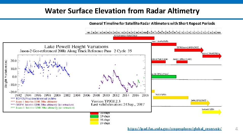 Developing a Longterm Global Reservoir Product Series by