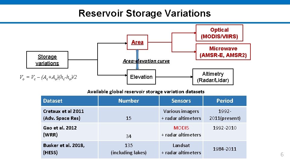 Developing a Longterm Global Reservoir Product Series by
