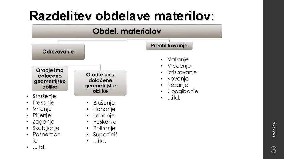TEHNOLOGIJA Joe Stepan 1 Osnovni pojmi preoblikovanja 2