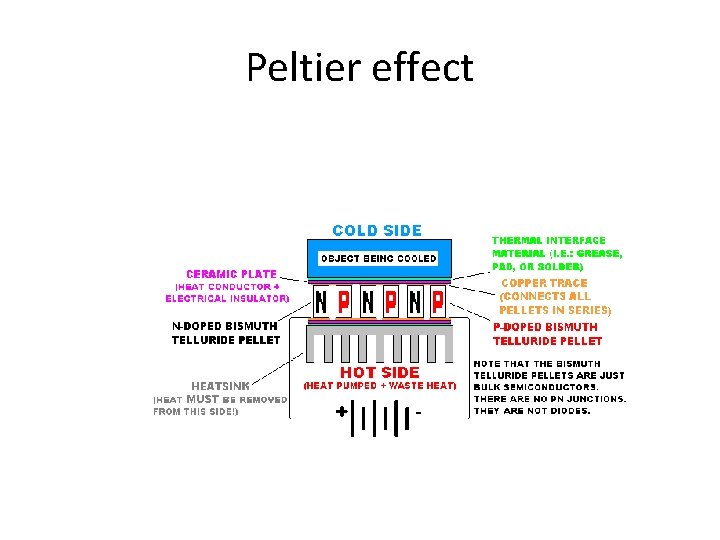 Heat pumps Effectiveness measured by the Coefficient of