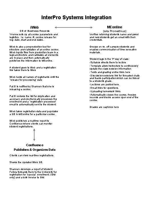 Inter Pro Systems Integration i Web DB of