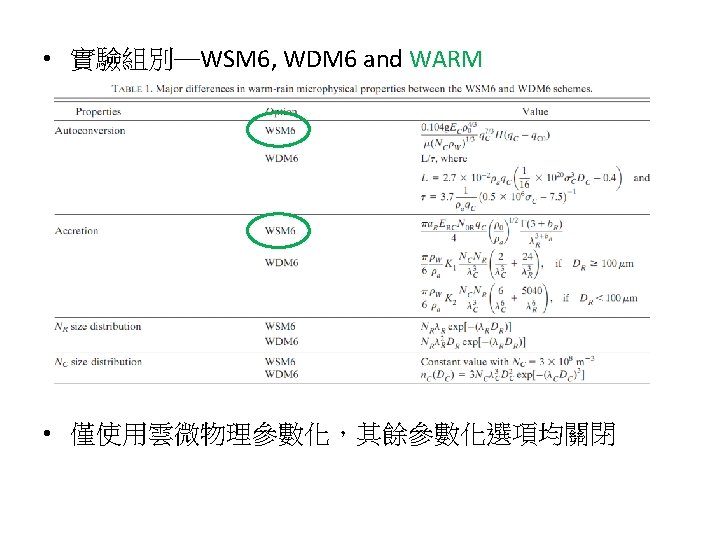 Development of an Effective Double Moment Cloud Microphysics