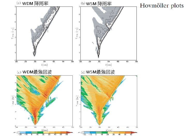 Development of an Effective Double Moment Cloud Microphysics