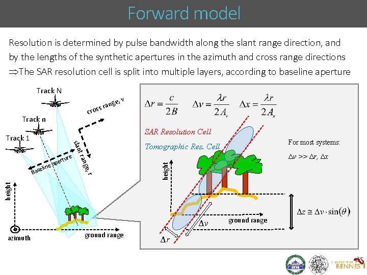 State Key Laboratory of Information Engineering in Surveying