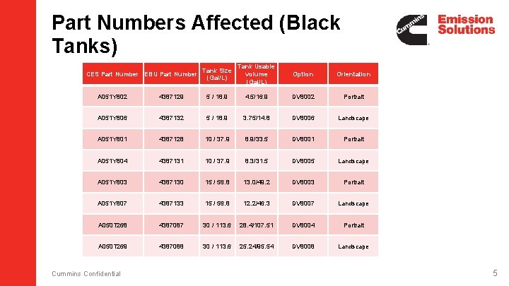 CES Offhighway Tank Body Material Change Black to
