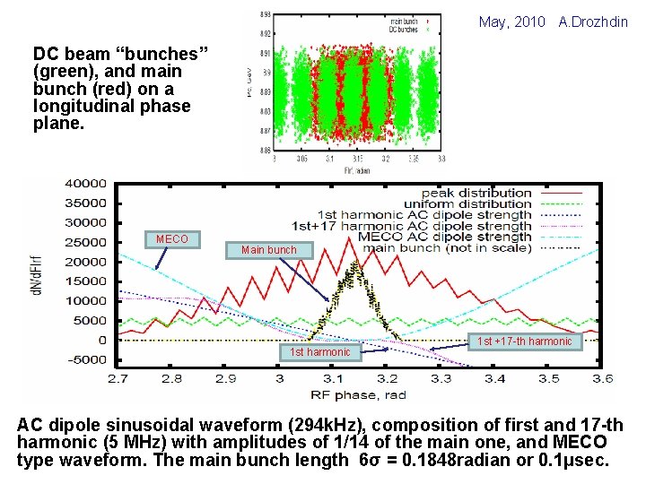 DC beam collimation in the 2 e 8