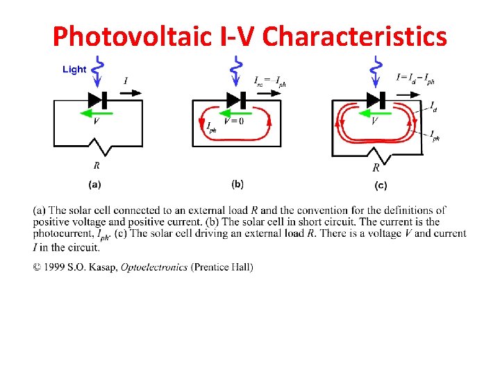 Photovoltaic Part 2 pn Junction Photovoltaic IV Characteristics