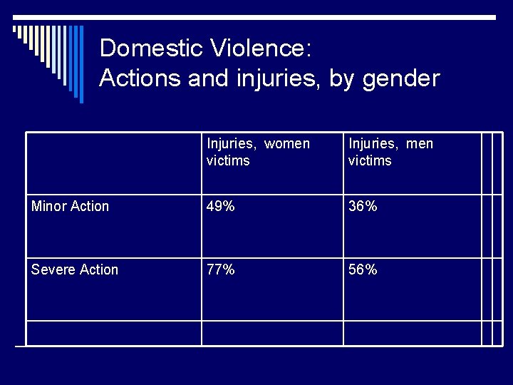 Indicators to Measure Violence Against Women Sylvia Walby