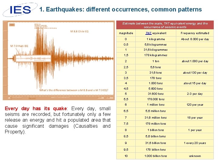 Learning from Earthquakes Loss Adjusting in Italy Carlo