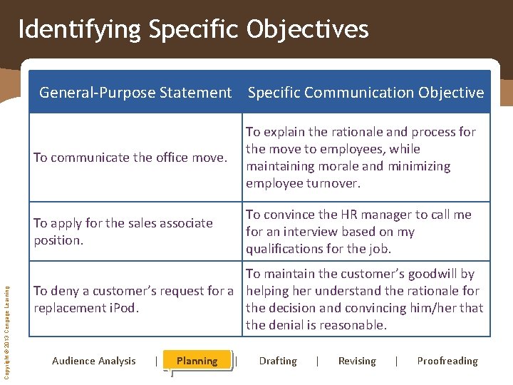 8 e COMMUNICATING IN BUSINESS Chapter 4 The