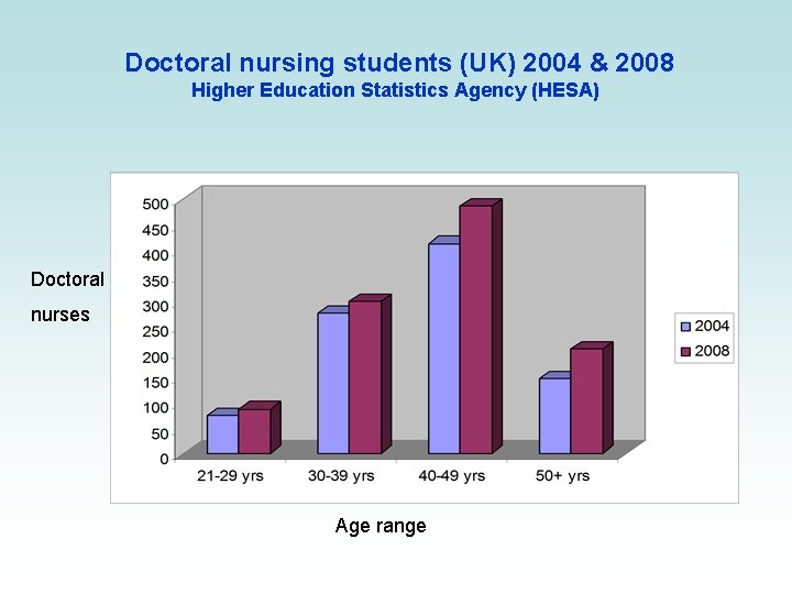 Culture and capacity in nursing research EnglandUK perspectives