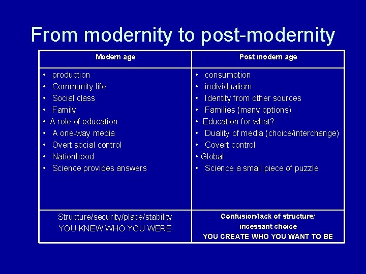 Postmodernism Remember the good old days Life was
