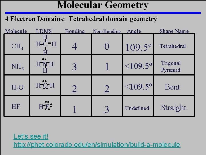 Molecular Geometry Background Information Weve done Lewis Dot