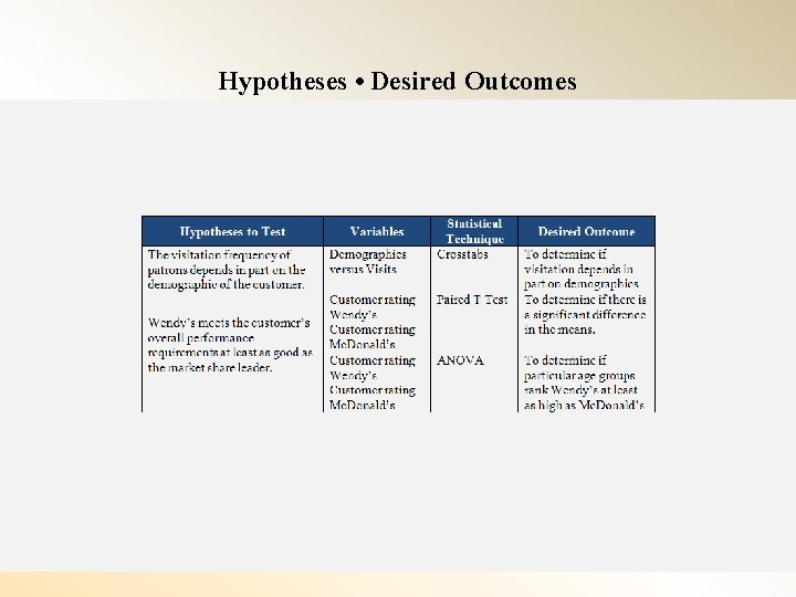 Research Brief Leveraging Marketing Research to Help Solve