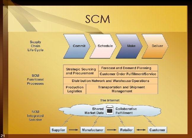 Chapter 7 Electronic Business Systems Crossfunctional Enterprise Systems