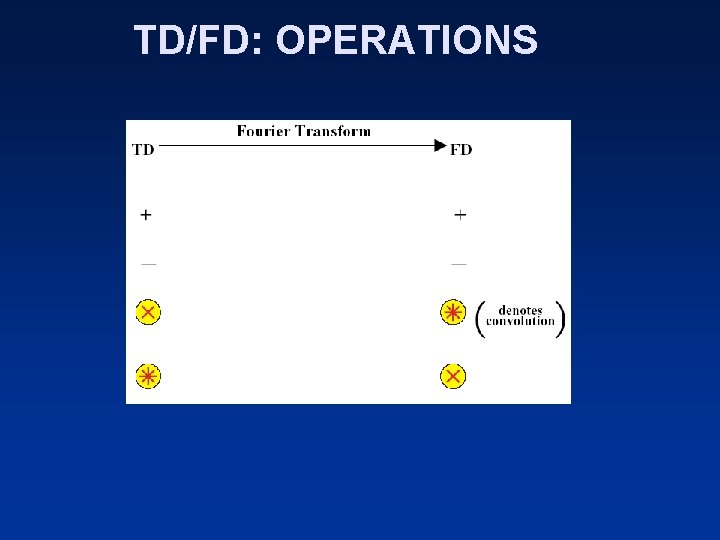 Week 7 Lecture 12 Digital Communications System Architecture