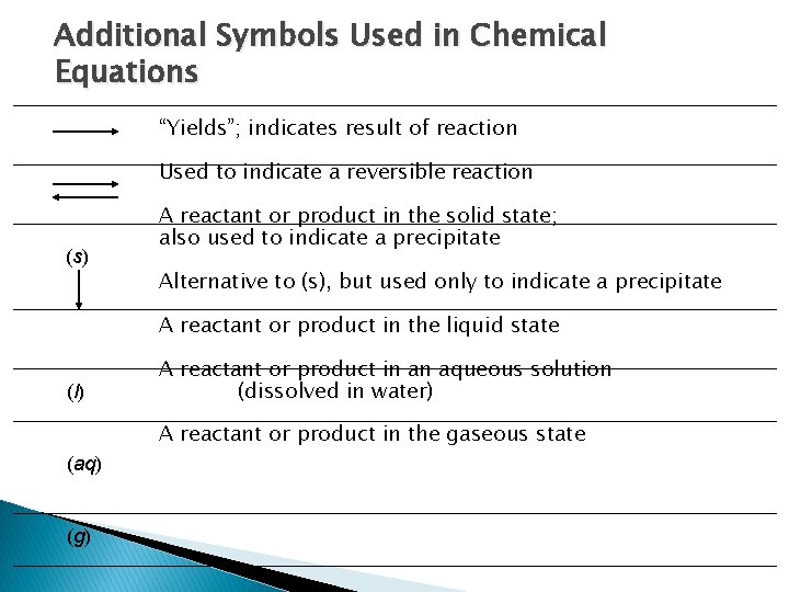 10 1 Reactions and equations Objectives Recognize evidence