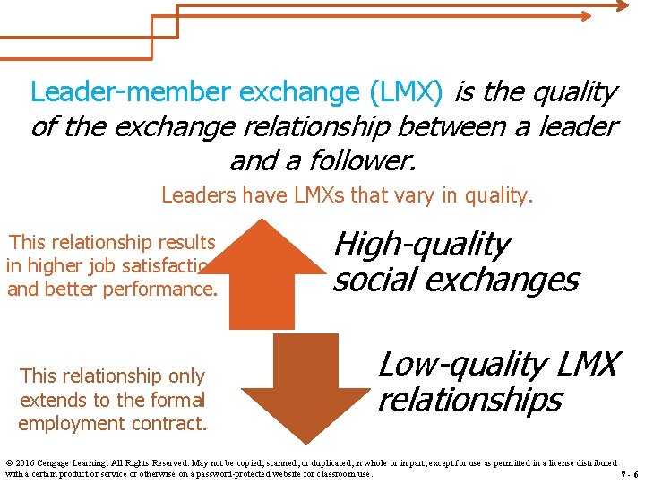 Chapter 7 Part Two Team Leadership LeaderMember Exchange