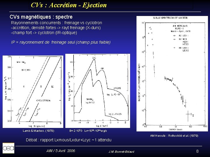 Variables Cataclysmiques Accrtion Ejection AIM 5 Avril 2006