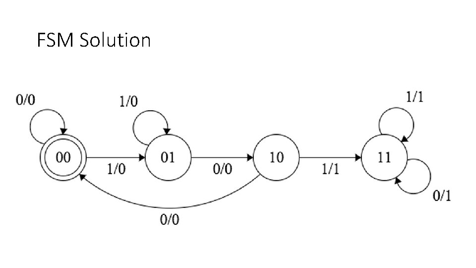 Lab 2 Finite State Machines CS 3410 Fall