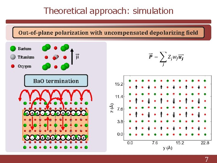 Ferroelectric topology and electronic structure of Ba Ti