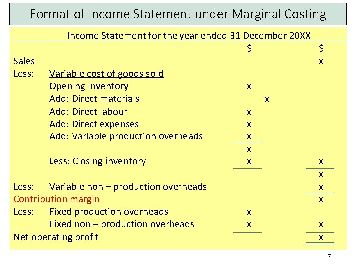 Absorption and Marginal Costing Lesson 3 1 Absorption