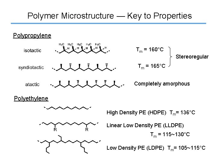 Olefin Polymerizations Catalyzed by Late Transition Metal Complexes