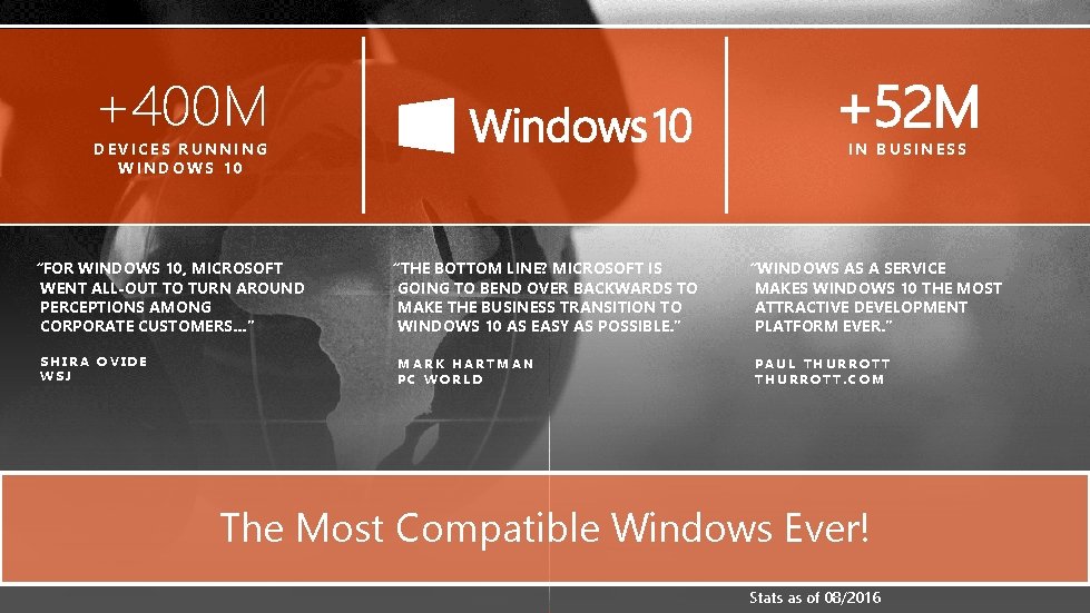 400 M 52 M DEVICES RUNNING WINDOWS 10