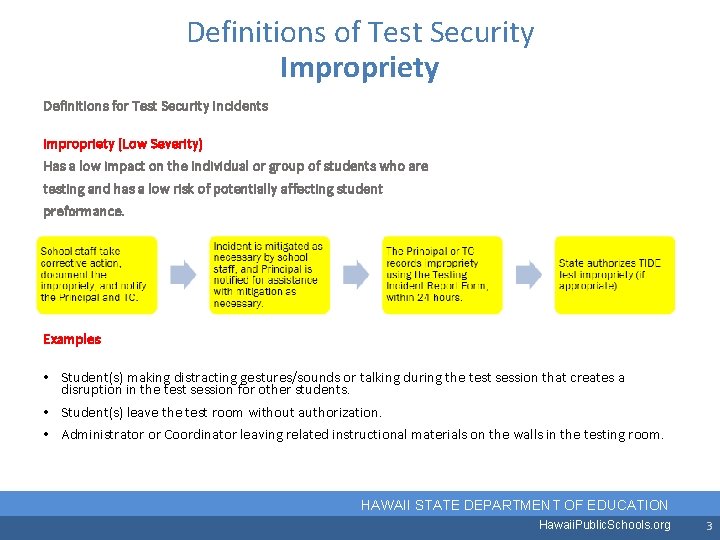 Test Security See SB TAM pp 16 20