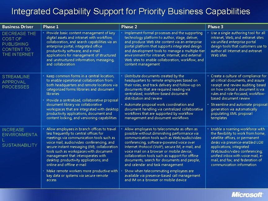 Saving Money Capability Discussion Presentation Engagement Approach ...