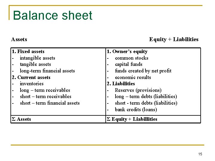 Accounting Basics Lecture 11 COMPILATION OF CLOSING ACCOUNTING