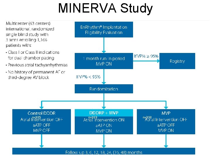 Reactive ATP and MINERVA Atrial Reactive ATP Overview
