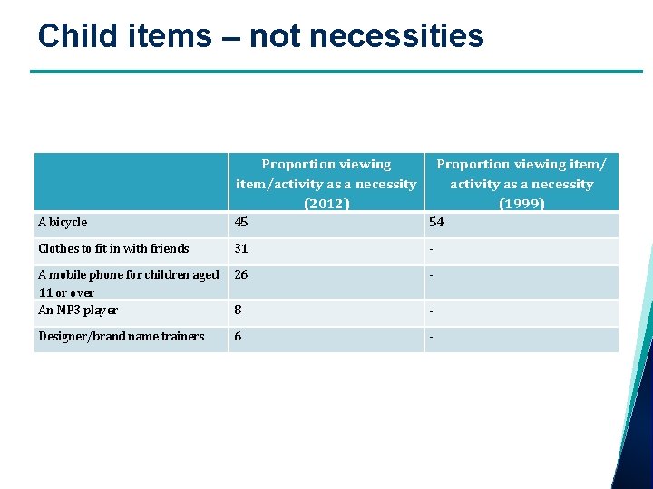 What do children need Jonathan Bradshaw and Gill
