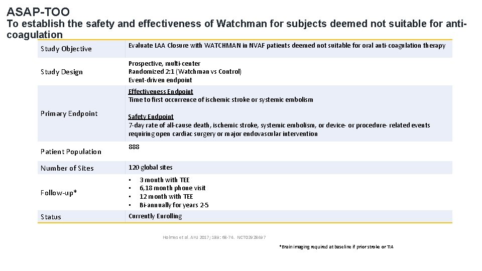Left Atrial Occlusion Update on Key Clinical Trials
