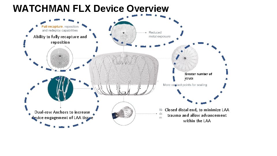 Left Atrial Occlusion Update on Key Clinical Trials