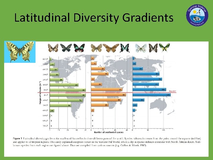 Lecture 1 Introduction to biodiversity Review of current