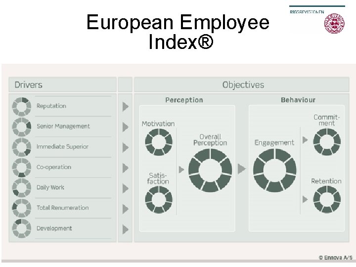 Recent development Employee Job Satisfaction Survey Rigsrevisionen 2008
