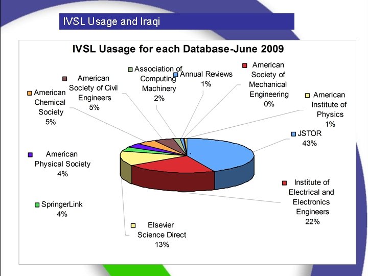 The DCEC Objectives q Lifelong learning on job