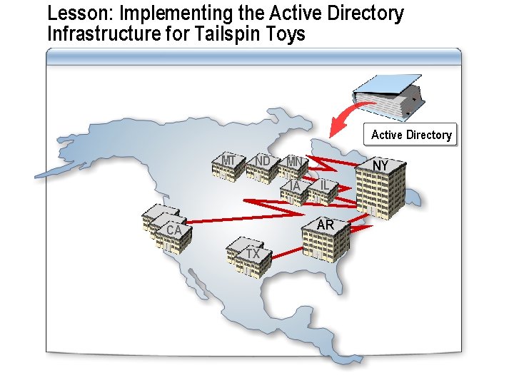 Module 11 Planning and Implementing an Active Directory