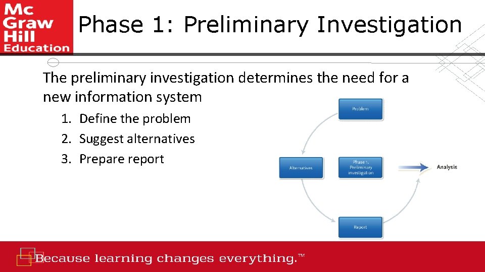 System Analysis and Design Learning Objectives 1 Describe
