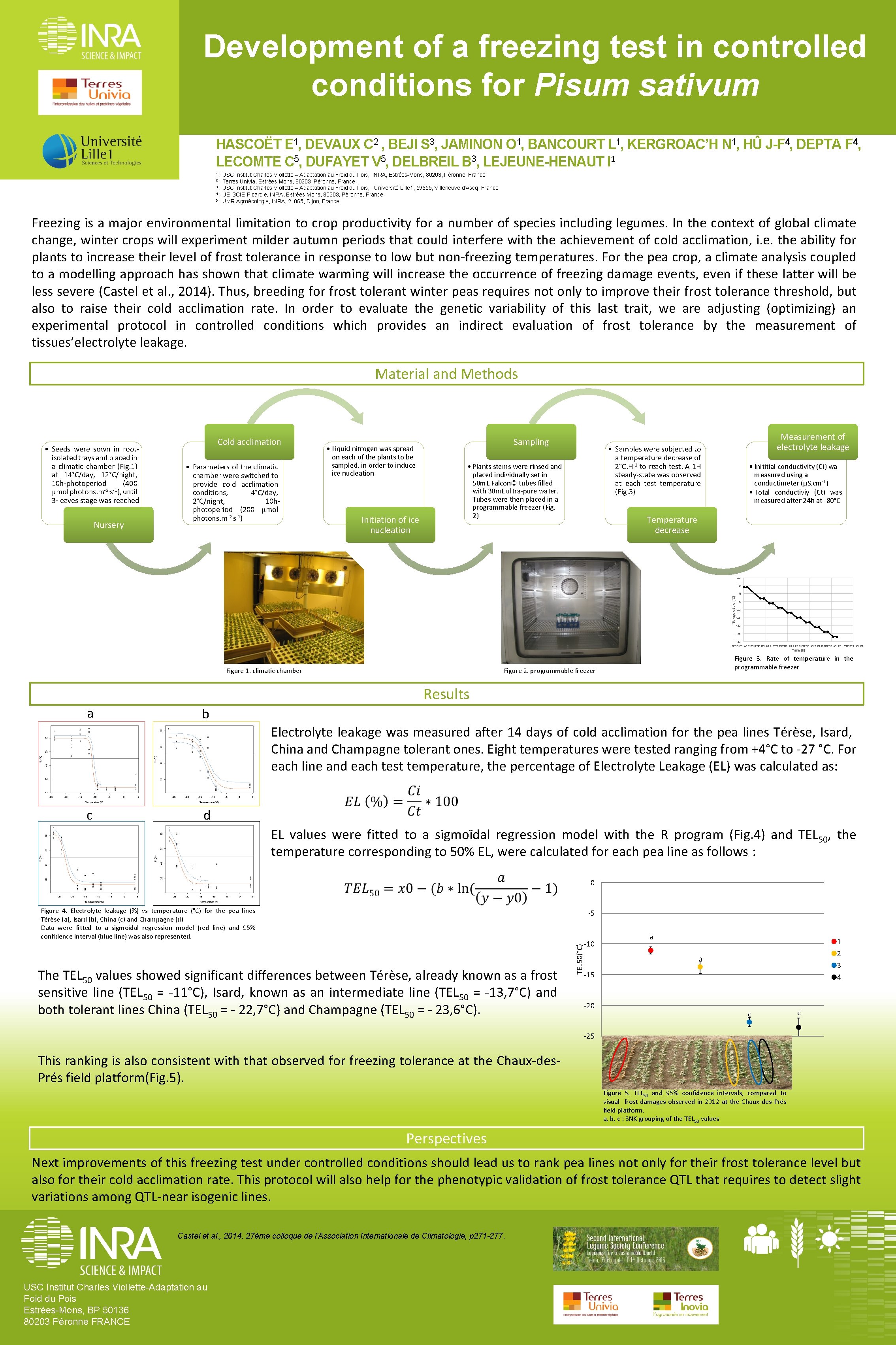 Development of a freezing test in controlled conditions