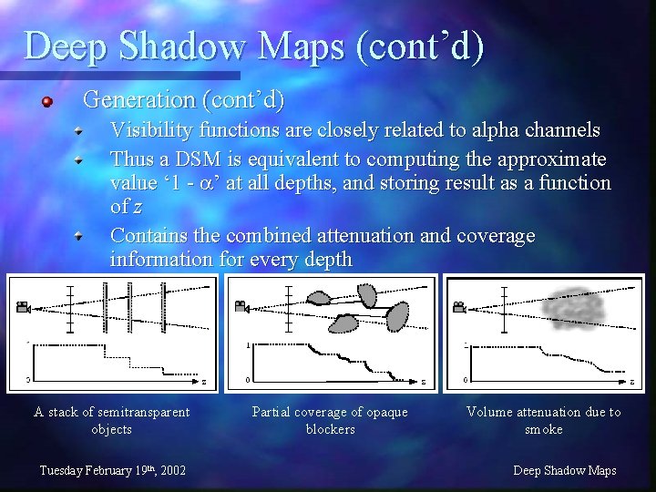 Deep Shadow Maps Tom Lokovic Eric Veach Pixar