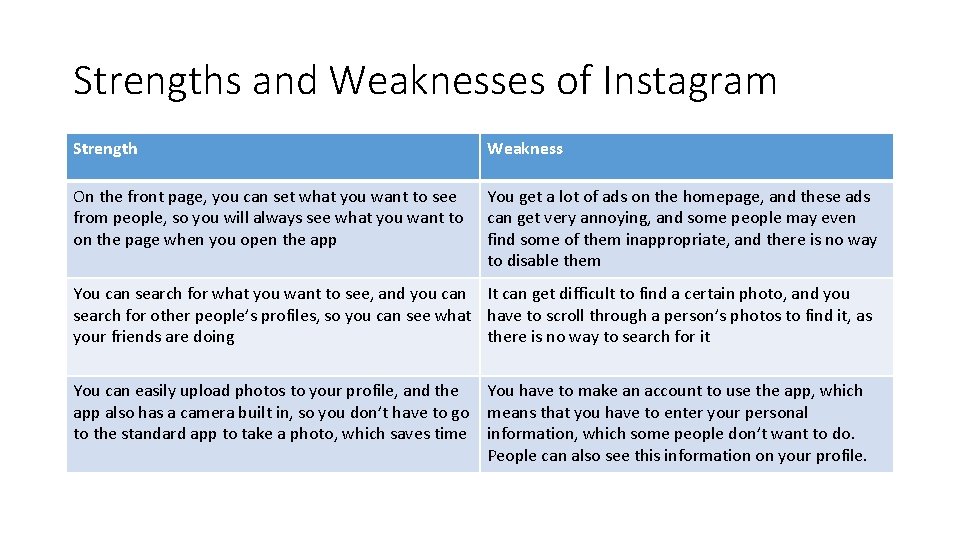 Unit 8 Task 1 Instagram The purpose of