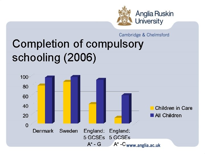 Young people public care and education some practical
