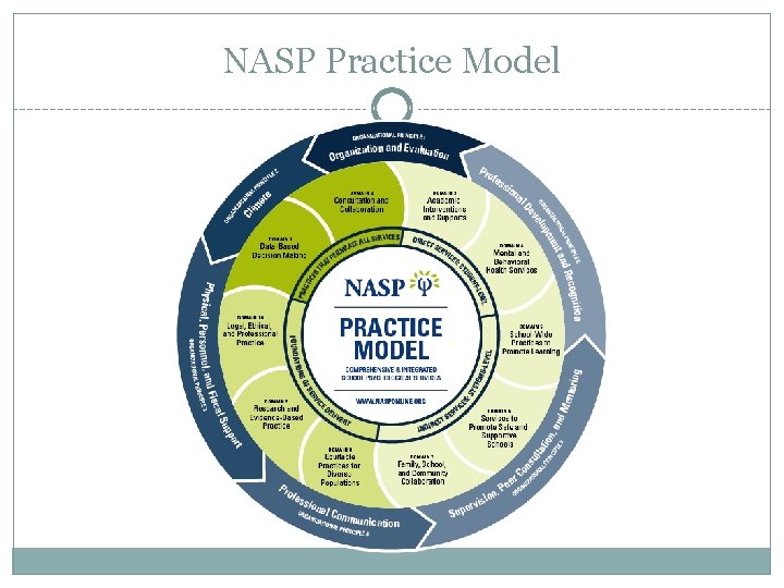 The Role of the School Psychologist YOUR DISTRICT