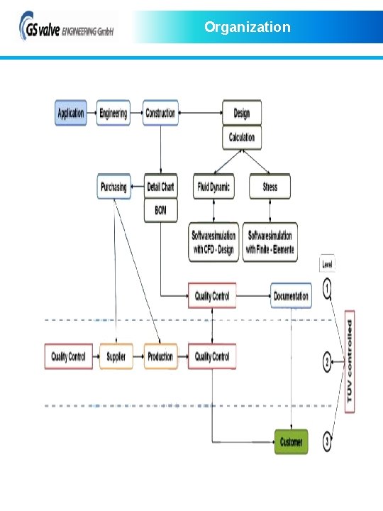 Engineering and Construction GS Valve has been awarded