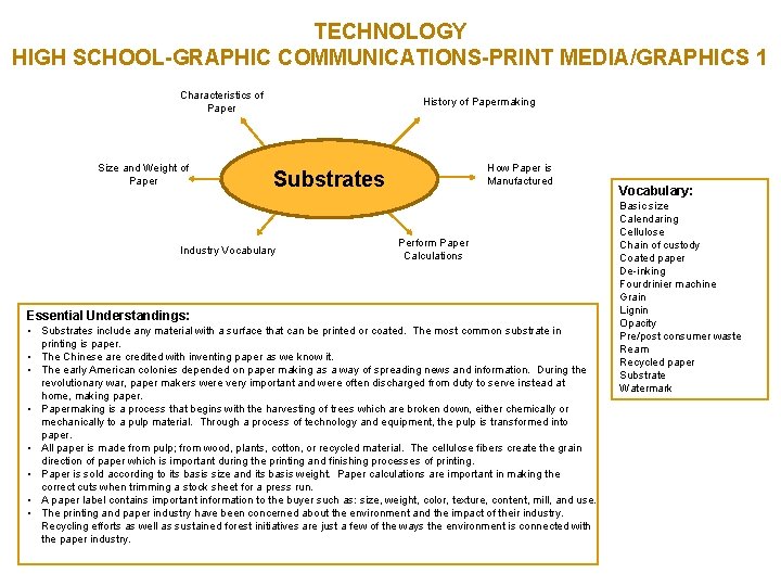 TECHNOLOGY HIGH SCHOOLGRAPHIC COMMUNICATIONSPRINT MEDIAGRAPHICS 1 ...