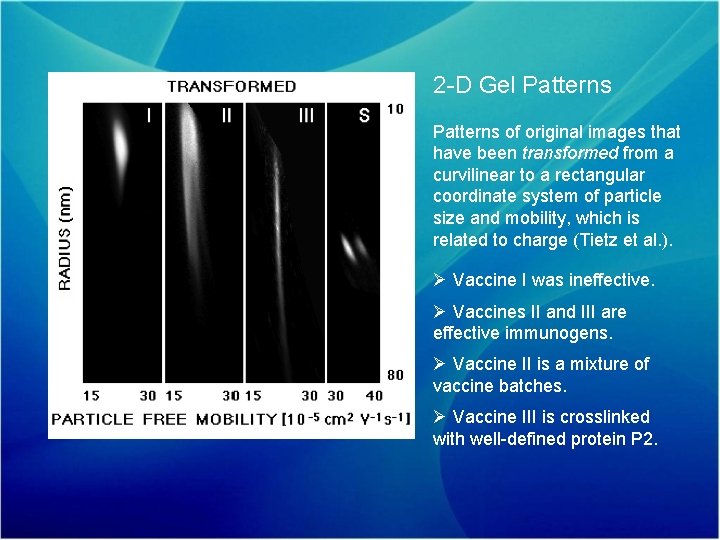 Innovative Method For Quality Control of High Molecular