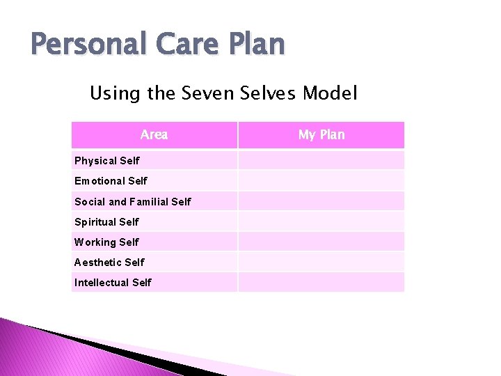 Constructing a Self Care Plan SelfCare Avoiding Burnout
